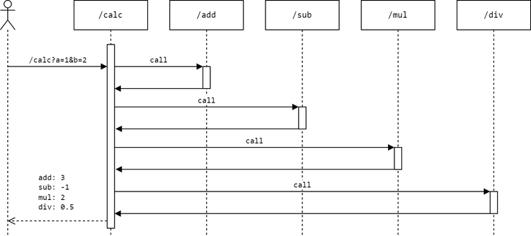How to monitor applications by using OpenTelemetry on Azure Container Apps