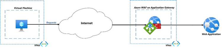 Independent Configuration of Size Enforcement and Inspection Limits in ...