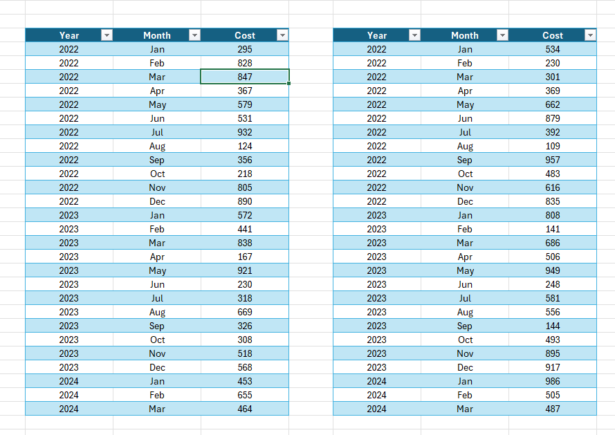 Excel Data Model Pivot Charts Do Not Update On Refresh All Microsoft