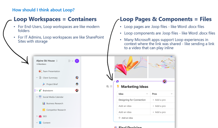 Loop governance, lifecycle, manageability for IT Admins – Nov 2024 | Microsoft Community Hub