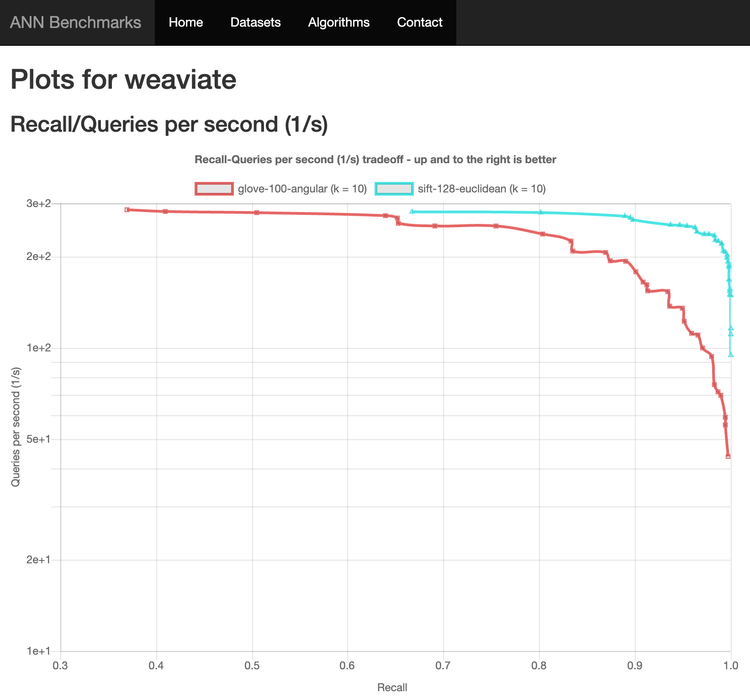 Optimizing Generative AI: A guide to Weaviate vector database ...