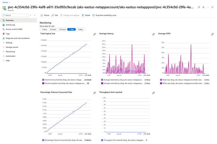 Optimizing Generative AI: A guide to Weaviate vector database ...