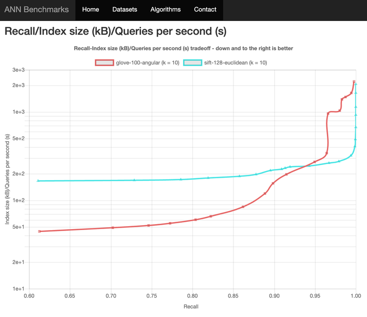 Optimizing Generative AI: A guide to Weaviate vector database ...