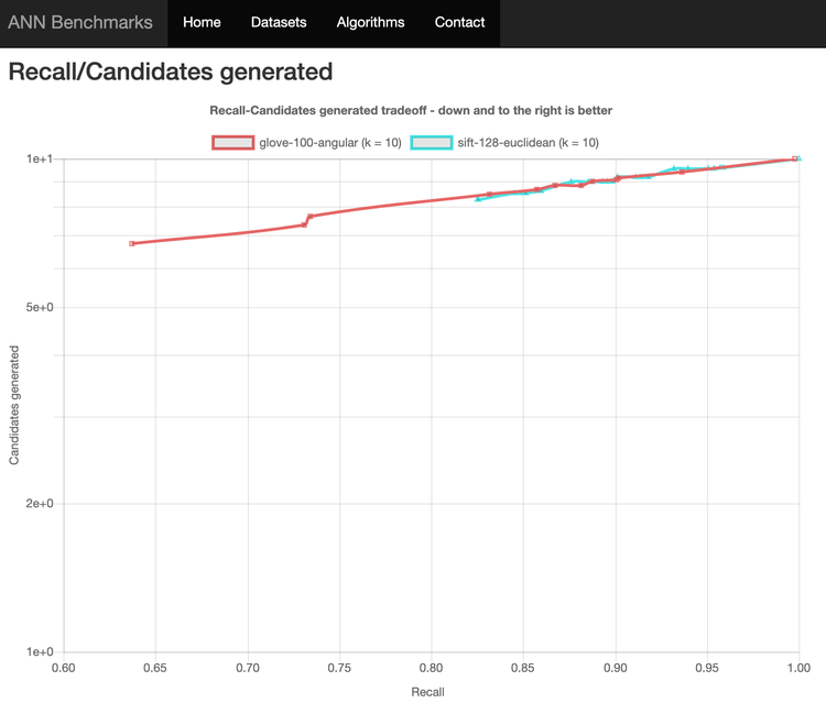 Optimizing Generative AI: A guide to Weaviate vector database ...