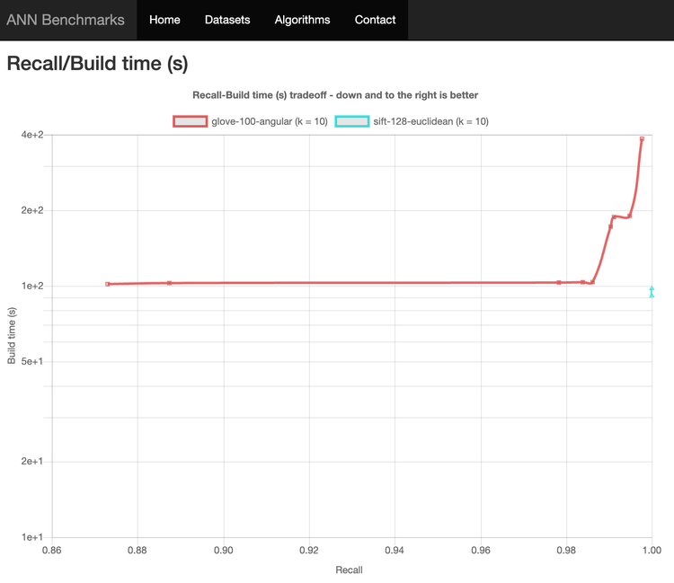 Optimizing Generative AI: A guide to Weaviate vector database ...