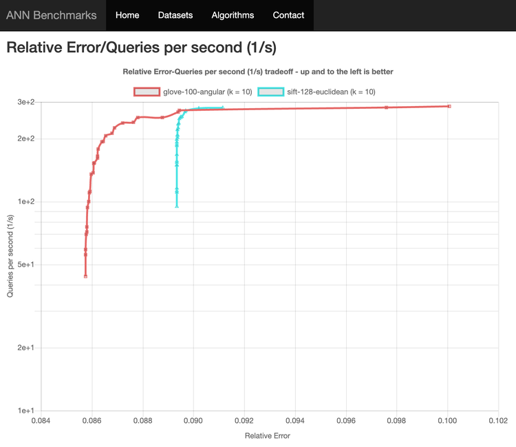 Optimizing Generative AI: A guide to Weaviate vector database ...