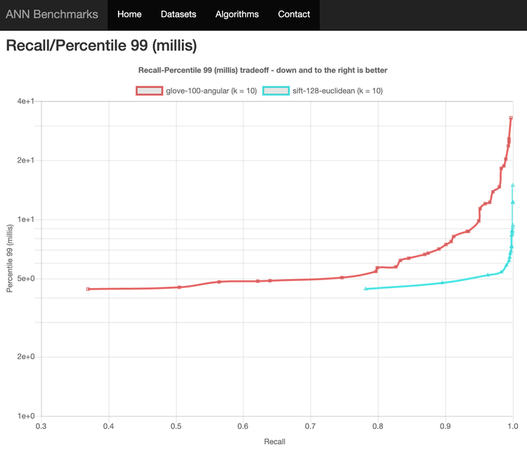 Optimizing Generative AI: A guide to Weaviate vector database ...