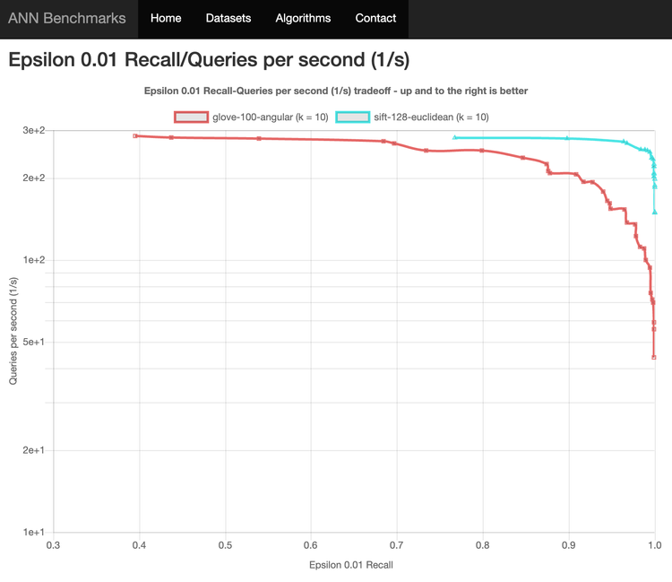 Optimizing Generative AI: A guide to Weaviate vector database ...