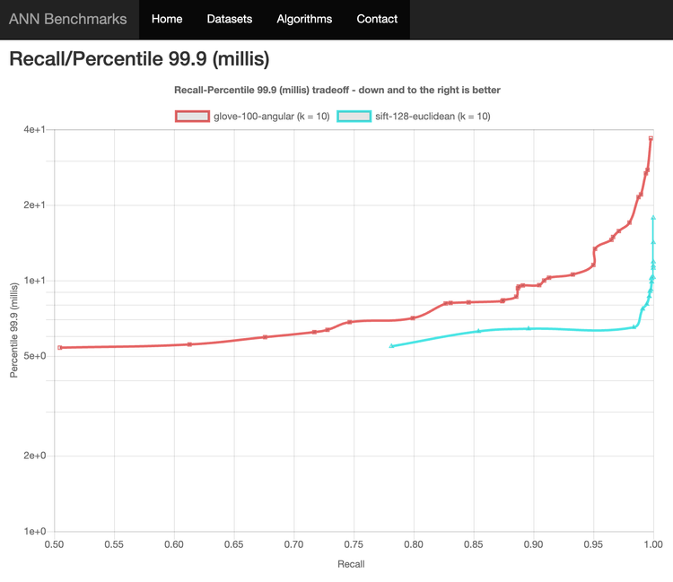 Optimizing Generative AI: A guide to Weaviate vector database ...