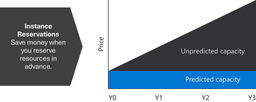 Aug 2024 Feature Recap: Azure Database for PostgreSQL Flexible Server ...