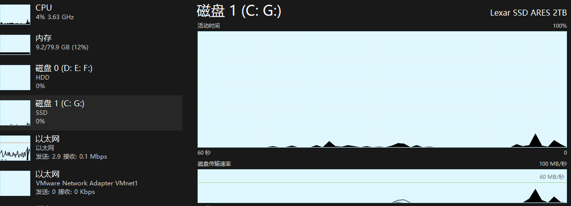 The performance monitoring graph of the task manager has turned black ...