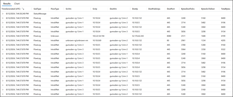 Monitoring traffic flows in Azure Firewall using Virtual Network Flow Logs | Microsoft Community Hub