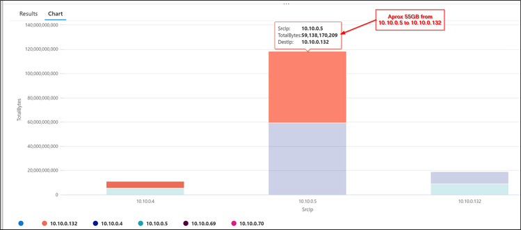 Monitoring traffic flows in Azure Firewall using Virtual Network Flow Logs | Microsoft Community Hub