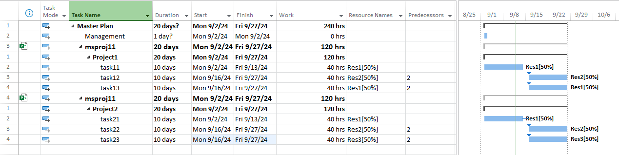 Show Correct Allocation In Resource Usage For A Specific Project When