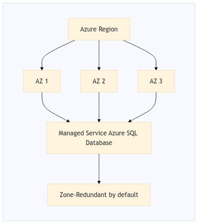Key Architectural Differences Between AWS and Azure Explained ...
