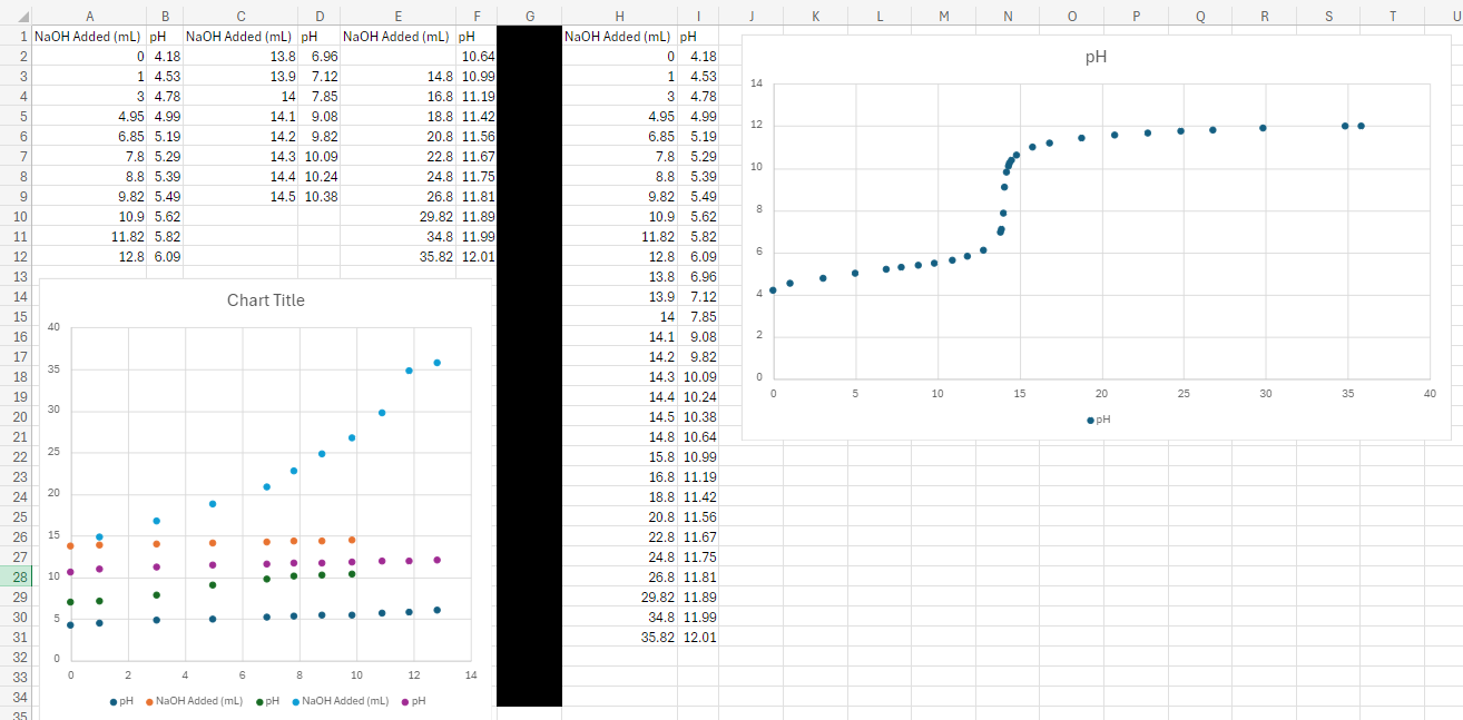 Charts with multiple series | Microsoft Community Hub