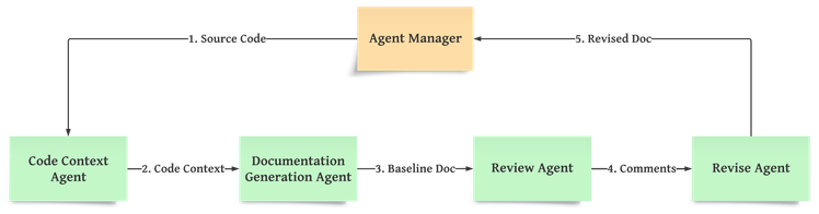 DocAider: AI-Powered Solution Automates Open-Source Documentation ...