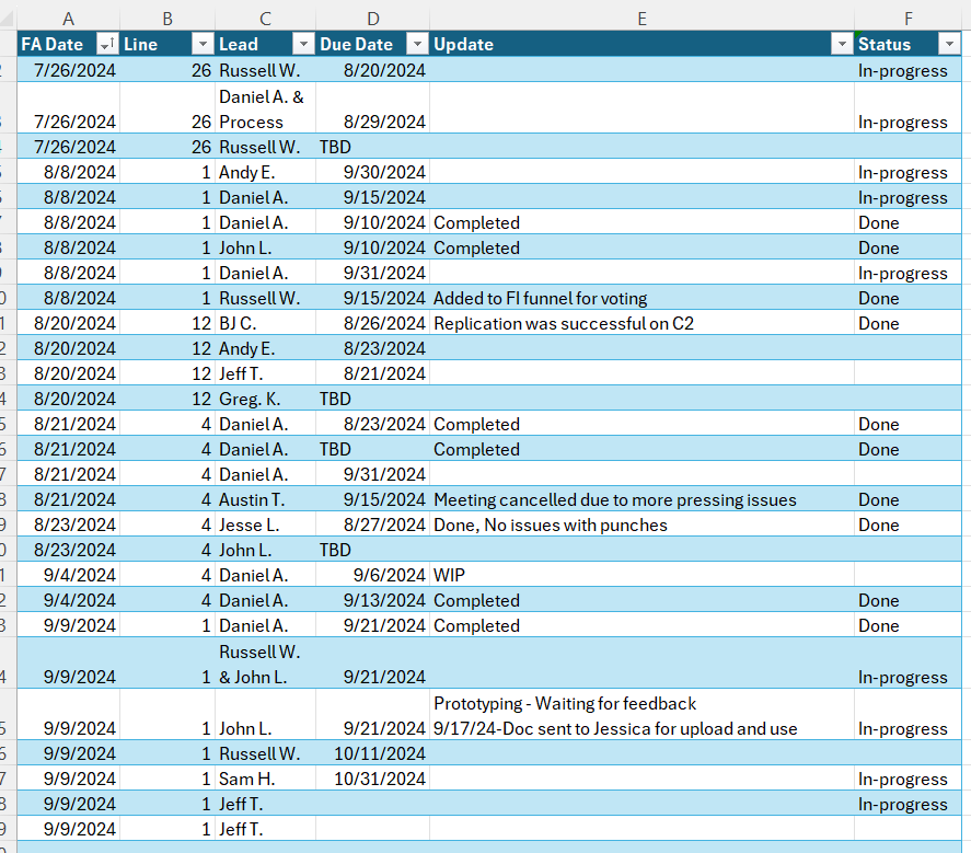 Conditional Formatting Based on Date & Status | Microsoft Community Hub