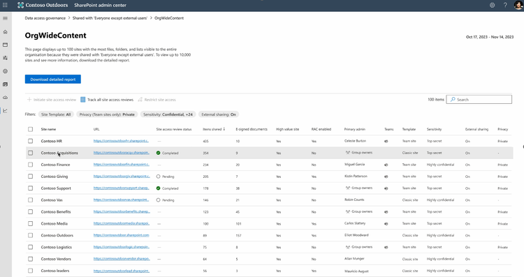 Governing data for GenAI with SharePoint Advanced Management ...