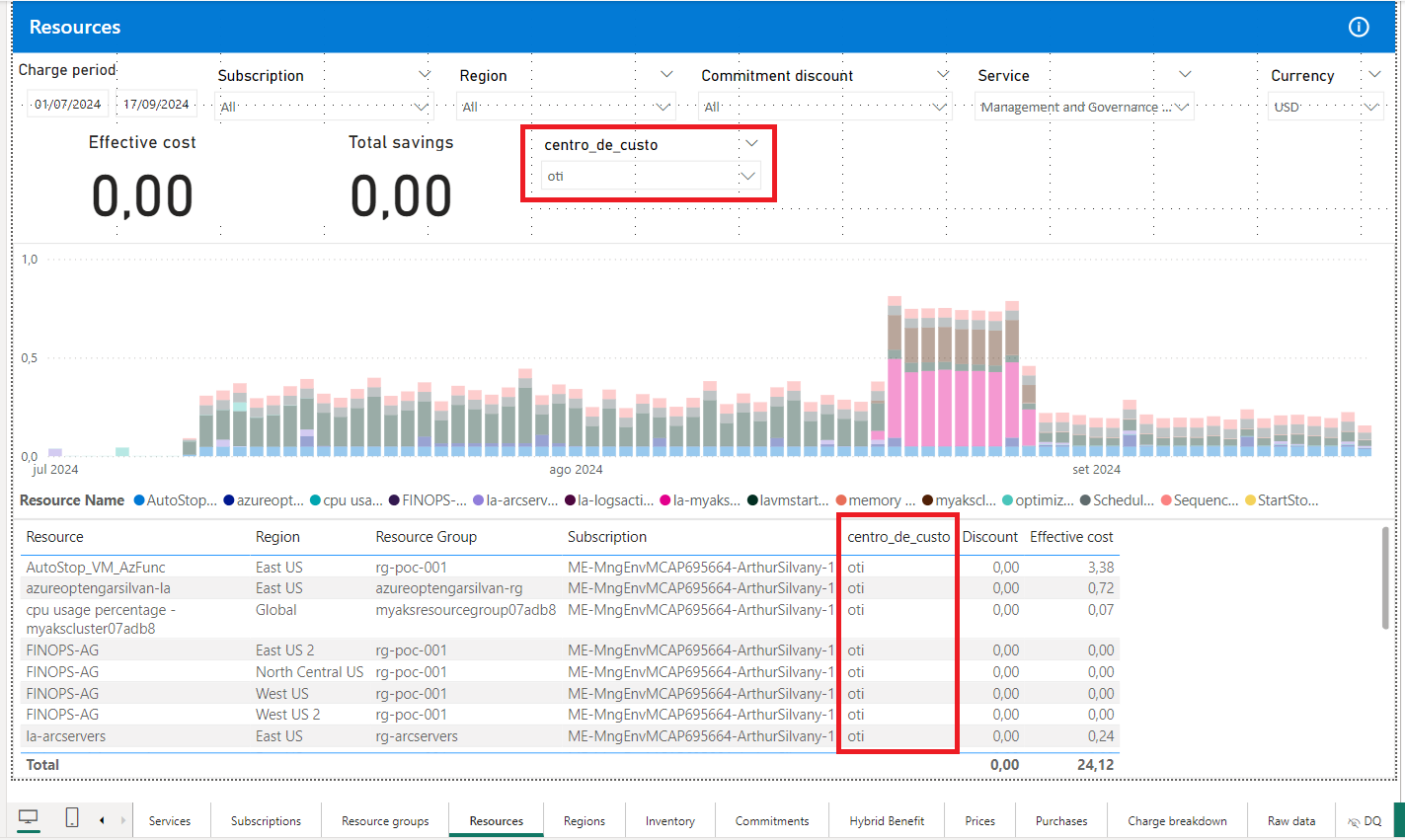 Passo a Passo para Criar um Filtro de Tag no FinOps Hub | Microsoft Community Hub