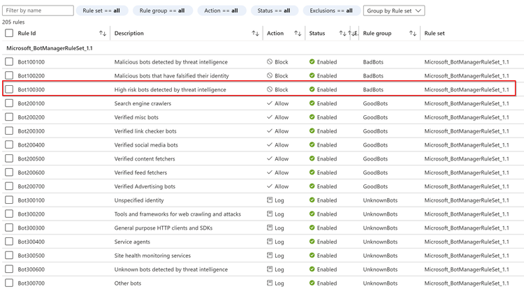 Azure WAF’s Bot Manager 1.1 and JavaScript Challenge: Navigating the Bot Threat Terrain ...