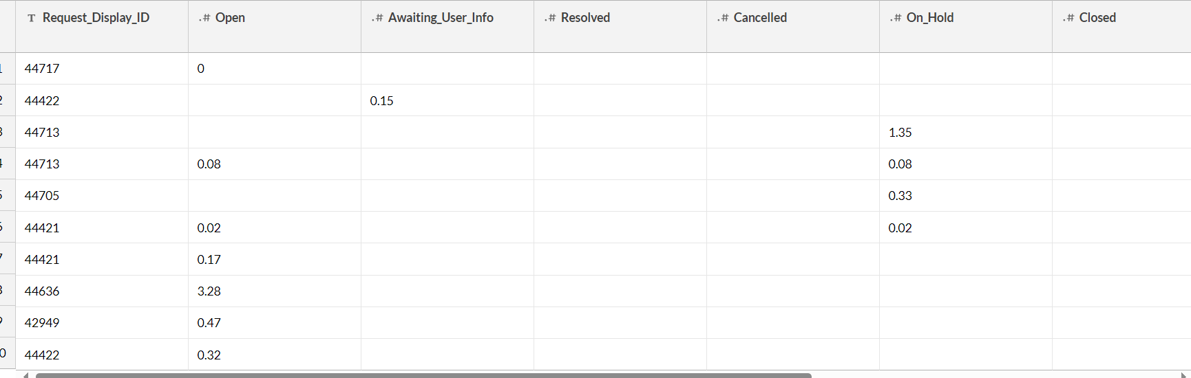 Grouping a SQL Pivot Table and adding a total column | Microsoft ... Grouping a SQL Pivot Table and adding a total column | Microsoft ...