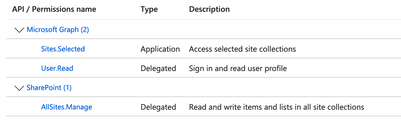 Getting list of sharepoint pages in a collection returns 403 | Microsoft Community Hub