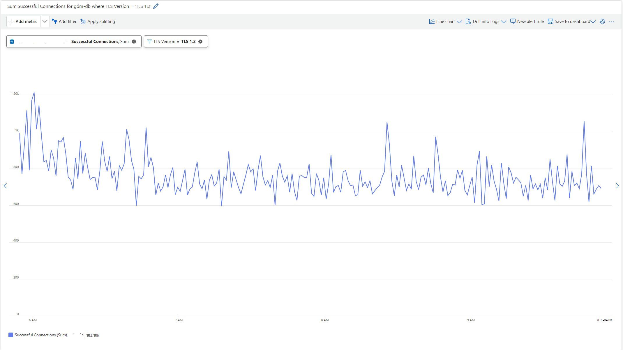 Identify TLS version of successful connection to Azure SQL Database (PaaS) | Microsoft Community Hub