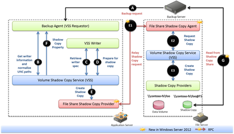 VSS for SMB File Shares | Microsoft Community Hub