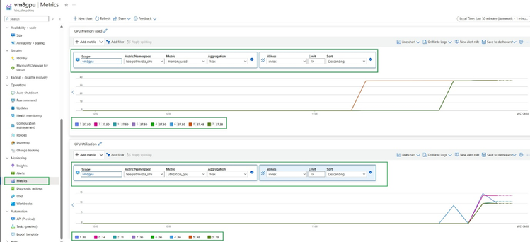Comprehensive Nvidia GPU Monitoring for Azure N-Series VMs Using Telegraf with Azure Monitor ...