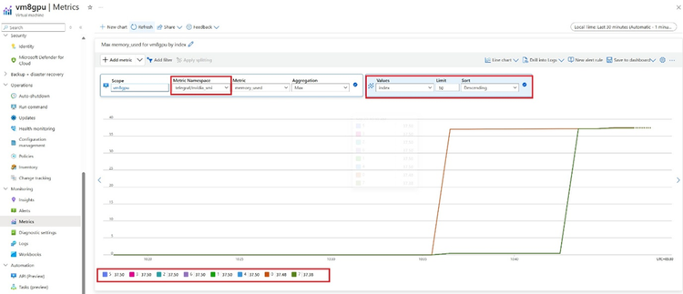 Comprehensive Nvidia GPU Monitoring for Azure N-Series VMs Using ...