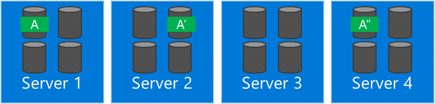 Volume resiliency and efficiency in Storage Spaces Direct | Microsoft ...