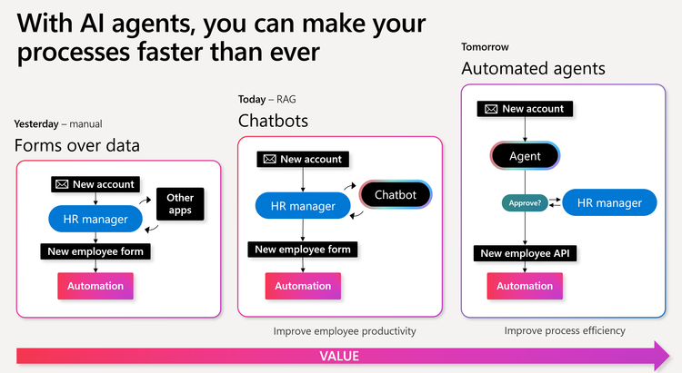 Unlock the Power of AI with Azure AI Assistant Tool