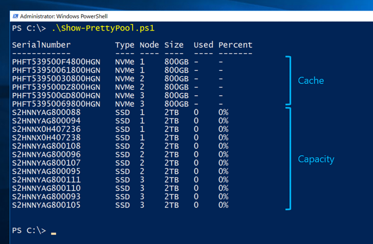 Deep Dive: The Storage Pool in Storage Spaces Direct | Microsoft ...