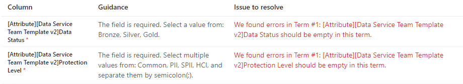 Troubleshooting Custom Attribute Errors in Microsoft Purview: Tips for ...