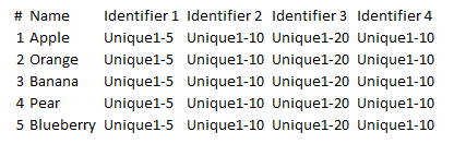 Unique, Filter, Spill, Multiple Unique Identifiers | Microsoft ...