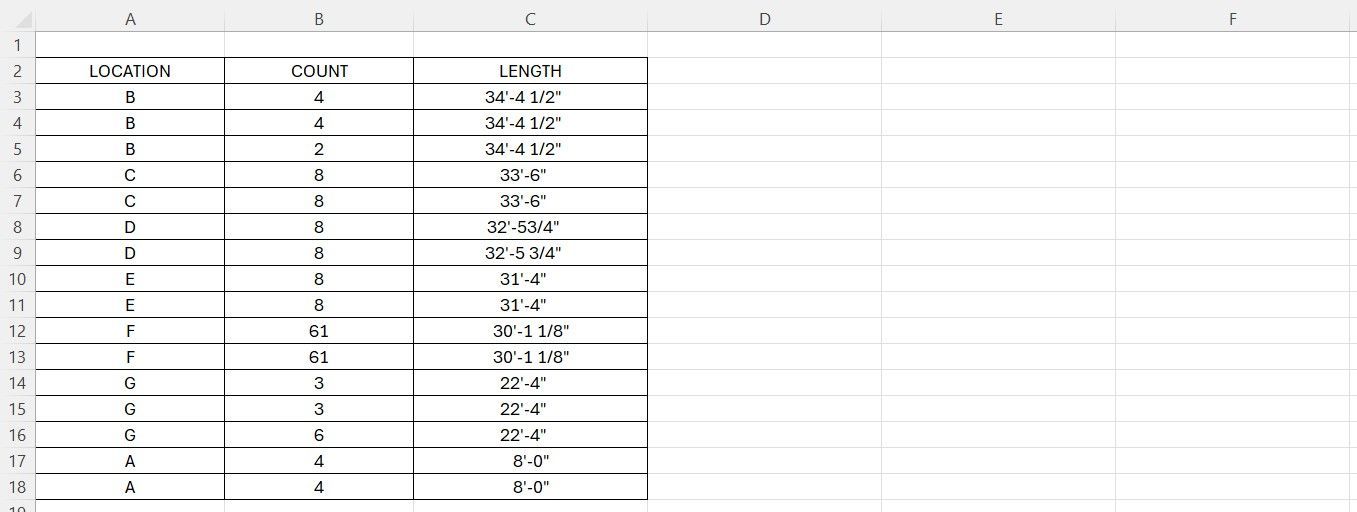 Data in column C to split to 3 columns C, D & E to another sheet. | Microsoft Community Hub