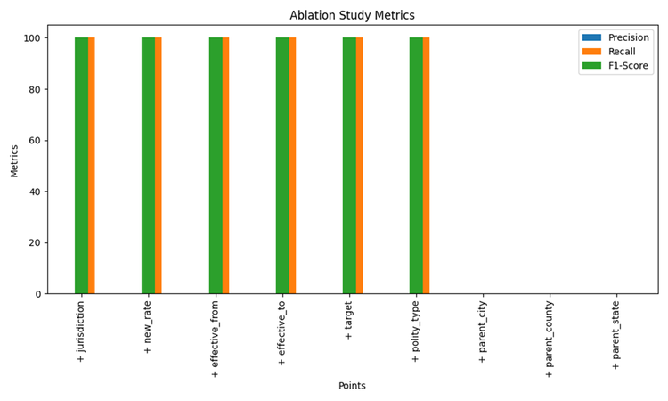 Complex Data Extraction using Document Intelligence and RAG | Microsoft Community Hub