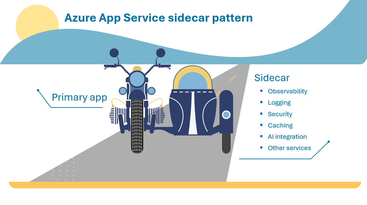 Modernize your legacy apps with minimal code changes using sidecars