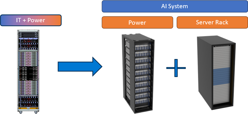 Mt Diablo - Disaggregated Power Fueling the Next Wave of AI Platforms