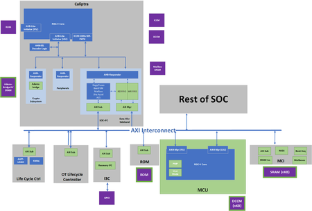 Adams Bridge: An Accelerator for Post-Quantum Resilient Cryptography ...