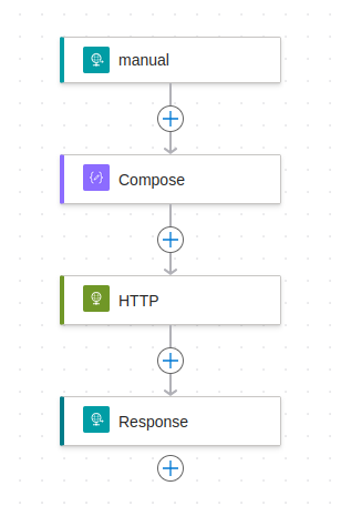 Actionable Message in Outlook Action.Http not working Workaround | Microsoft Community Hub