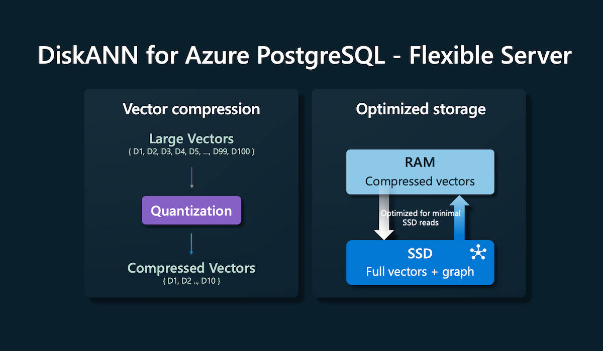 DiskANN Vector Index in Azure Database for PostgreSQL