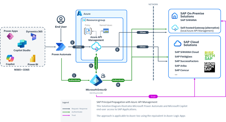SAP on Azure Product Announcements Summary – SAP TechEd 2024 ...