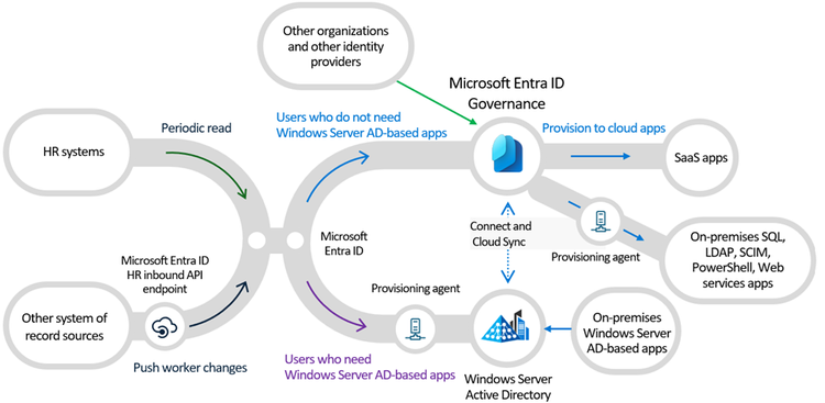 SAP on Azure Product Announcements Summary – SAP TechEd 2024 ...