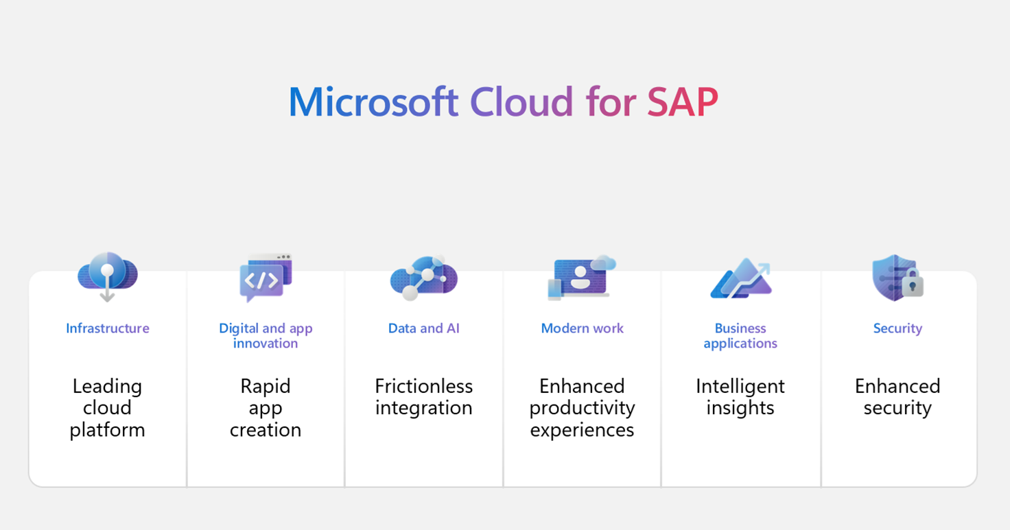 SAP on Azure Product Announcements Summary – SAP TechEd 2024 ...
