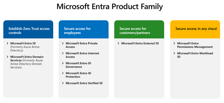 What is Entra and why choose it to secure your apps