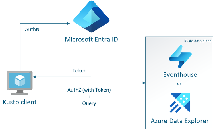 Country and Region Information in current_principal_details | Microsoft Community Hub