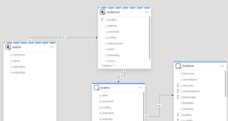 Boosting Power BI Performance with Azure Databricks through Automatic Aggregations | Microsoft ...