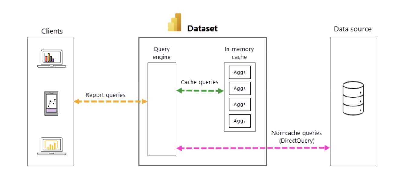 Boosting Power BI Performance with Azure Databricks through Automatic ...